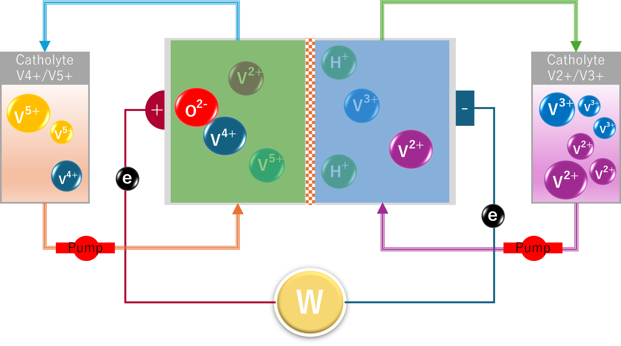 GreenBee、Beijing Green Vanadium New Energy Technology Co., Ltd.のバナジウム ...